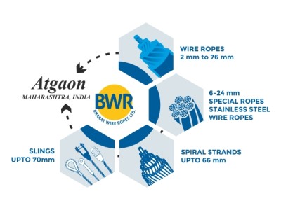 Leading Manufacturer - Wire Rope | Slings | Strands | Wires